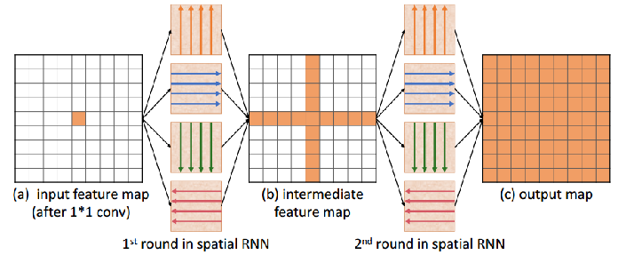 Wavelet-Based Dual-Branch Network for Image Demoireing-CSDN博客