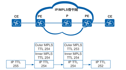 MPLS连通性测试原理_mpls ping-CSDN博客