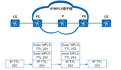 MPLS连通性测试原理_mpls ping-CSDN博客