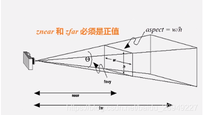 Opengl学习笔记：第二章 Opengl变换（视点变换，模型变换，投影变换，视口变换） Csdn博客
