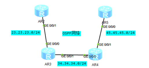 MPLS连通性测试原理_mpls ping-CSDN博客