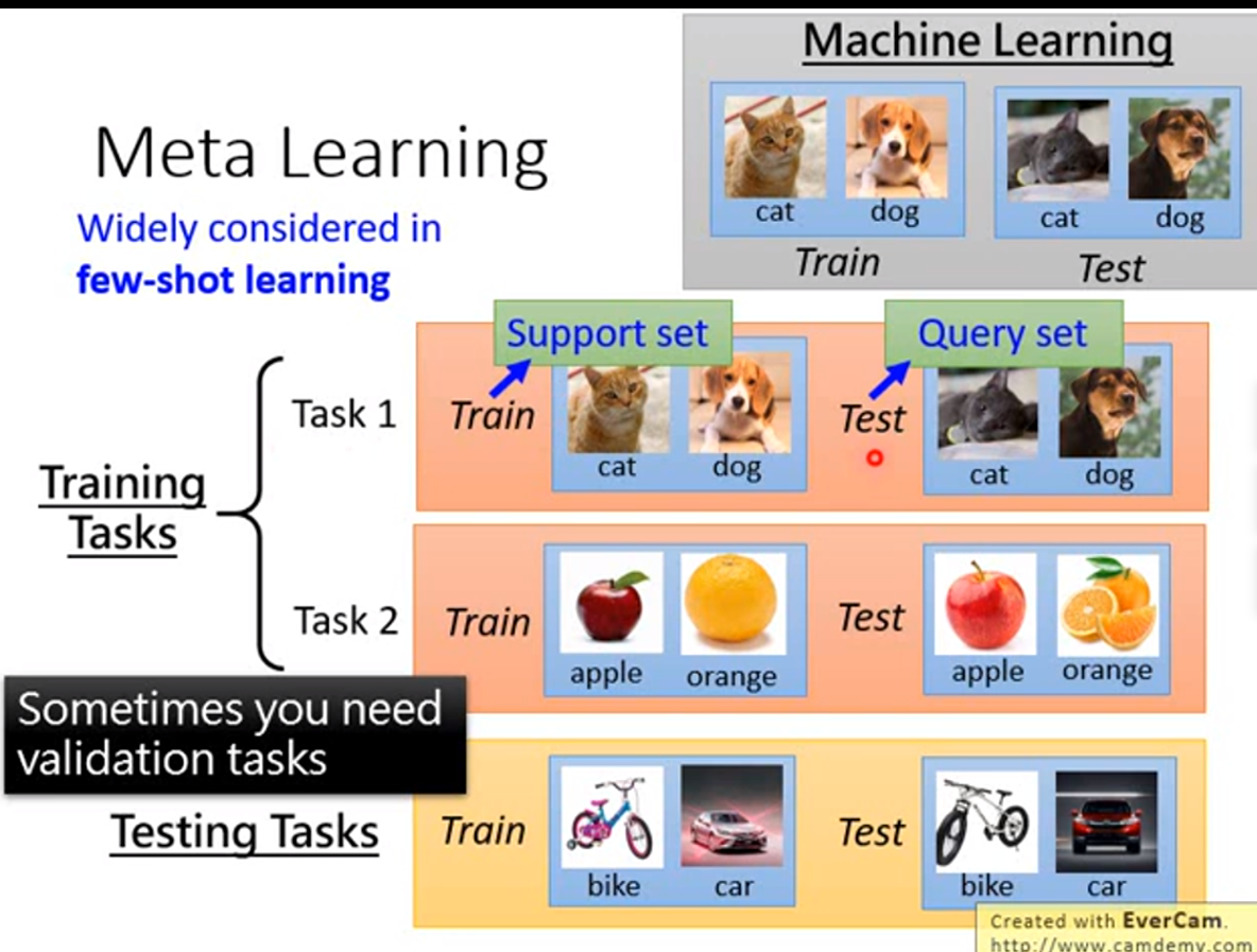深度学习(18): Meta Learning& Life Long Learning_lifelong learning和meta ...