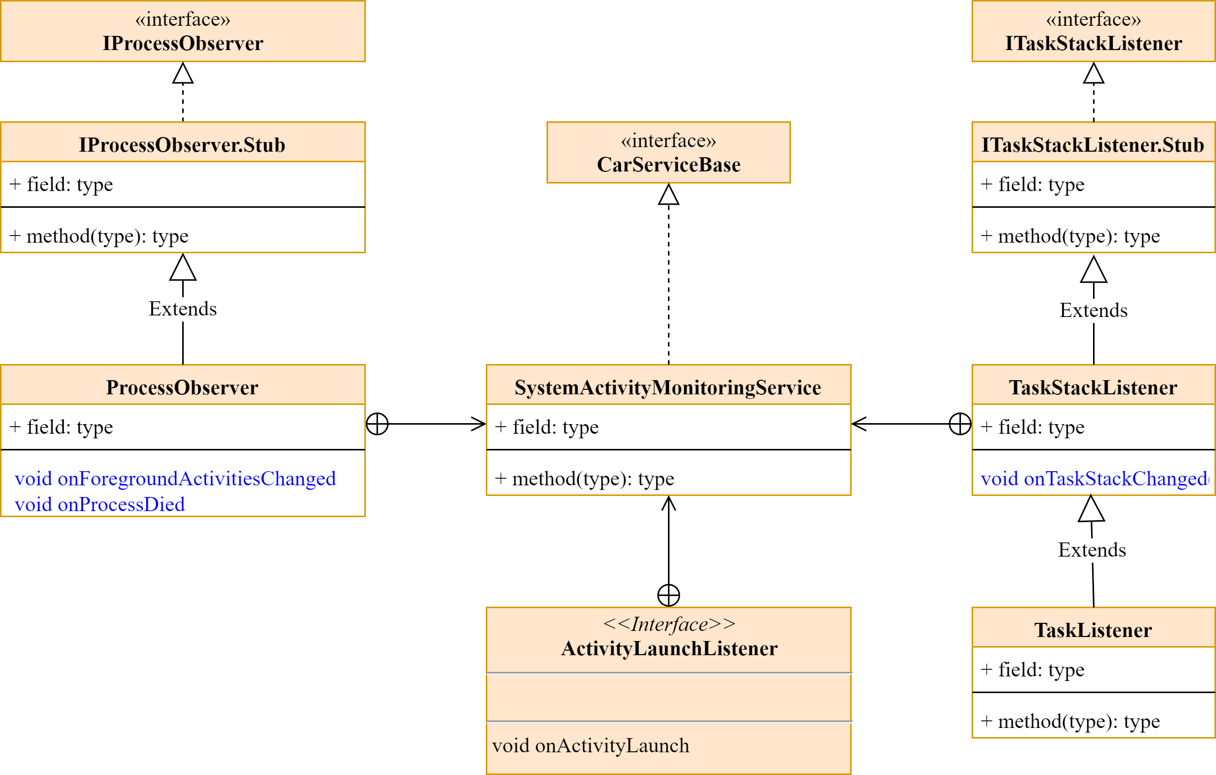 Android Automotive（二）—— CarService_tudouhuashengmi的博客-CSDN博客