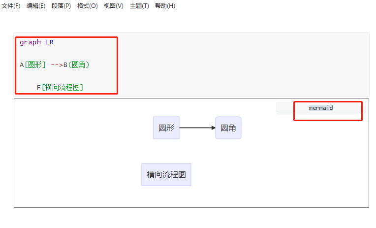 typora画图简单入门_typro 画图-CSDN博客