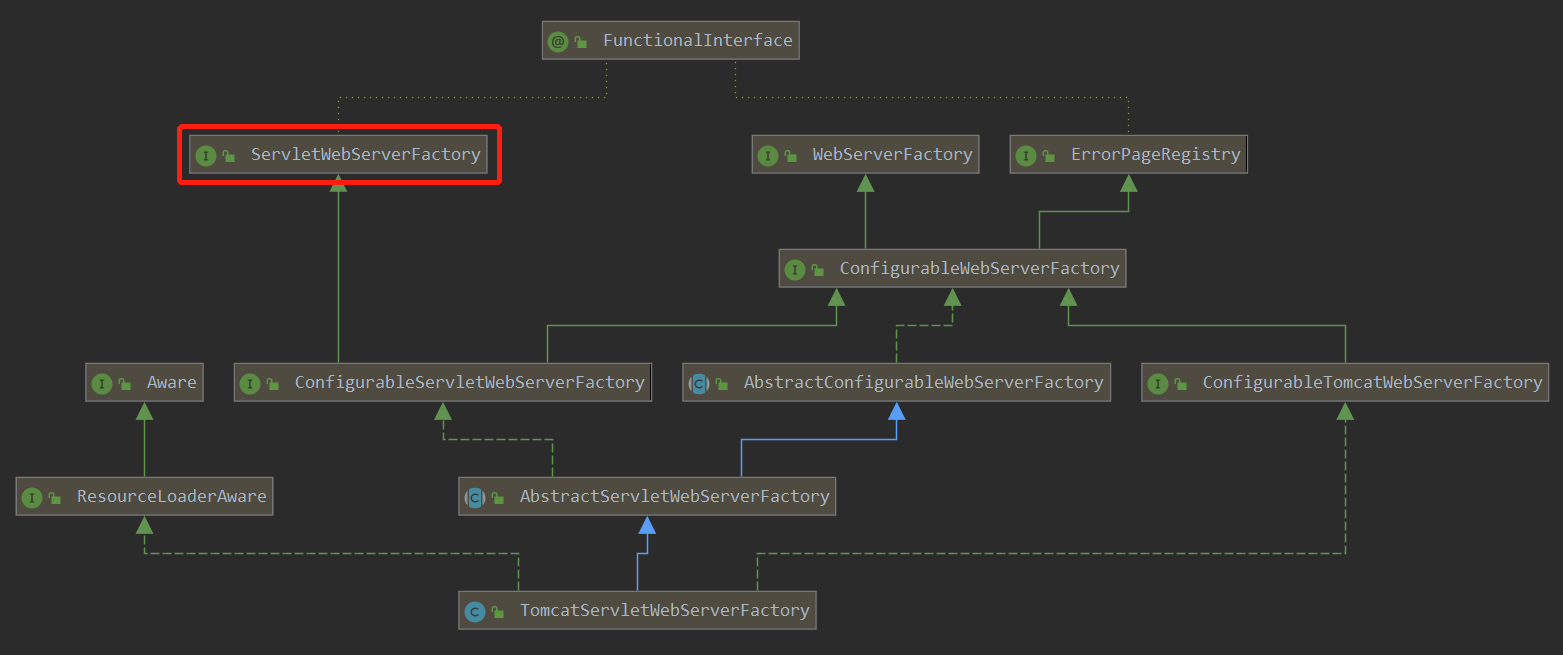 SpringBoot 自动配置启动 tomcat_org.springframework.boot.web.embedded.tomcat.tomca-CSDN博客