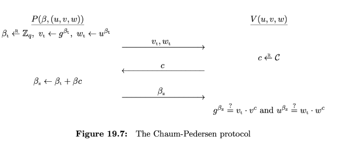 Chapter 20. Proving properties in zero-knowledge[零知识中的证明性质]_proving unsat in zero knowledge-CSDN博客