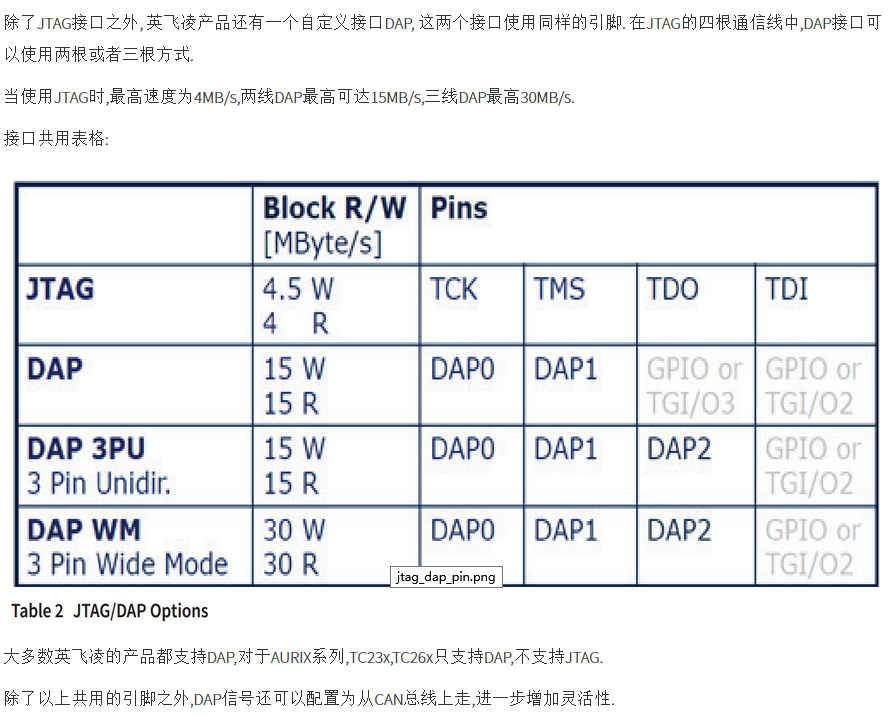龙邱特别款英飞凌miniwiggler拆机鉴赏_lq-miniwiggler-CSDN博客