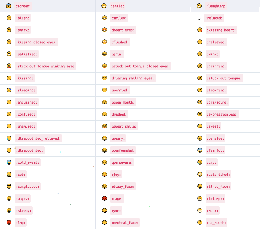CSDN文章中利用MarkDown模式时使用Emoji表情_settings.emoji == false-CSDN博客