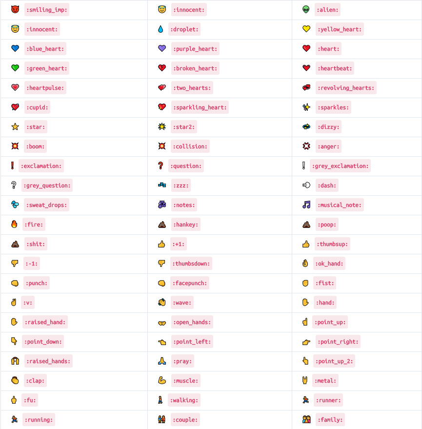 CSDN文章中利用MarkDown模式时使用Emoji表情_settings.emoji == false-CSDN博客