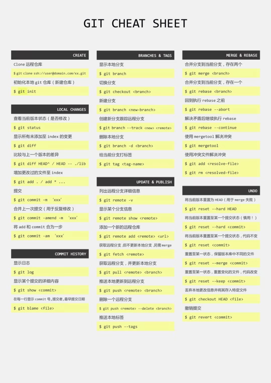 git使用（gitHub或者gitLab）远程仓库代码同步更新到派生Fork库_gitlab派生后更新-CSDN博客