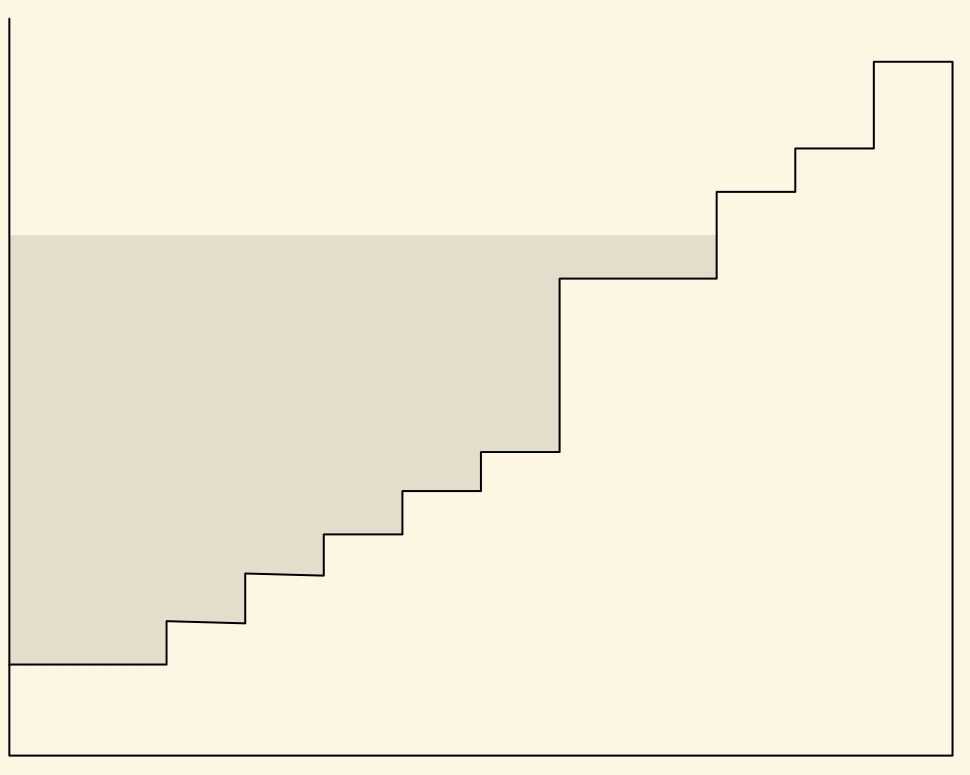 （Water Filling）注水算法原理与实现-CSDN博客