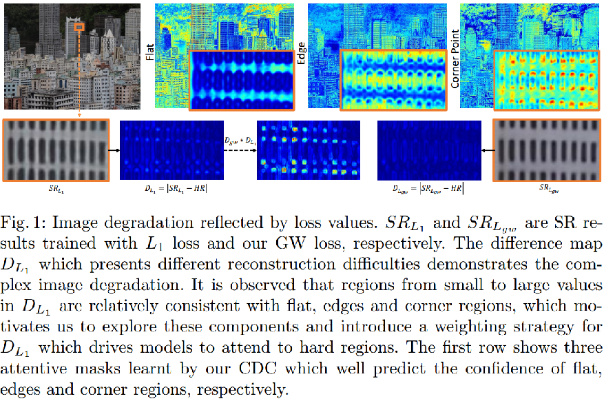 Component Divide-and-Conquer for Real-World Image Super-Resolution-CSDN博客