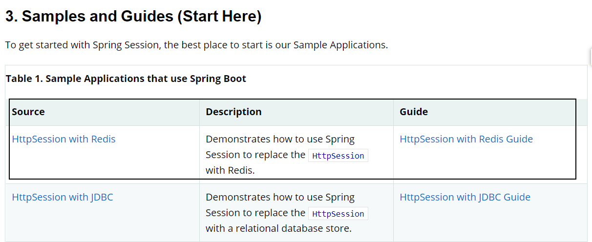分布式之session共享问题 4种解决方案及spring session的使用_分布式session共享方案-CSDN博客