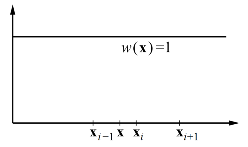 移动最小二乘法MLS（Moving Lest Squares）简要介绍-CSDN博客
