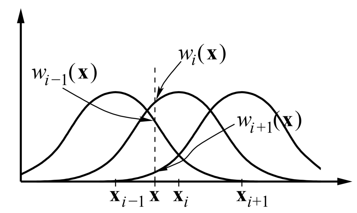 移动最小二乘法MLS（Moving Lest Squares）简要介绍-CSDN博客