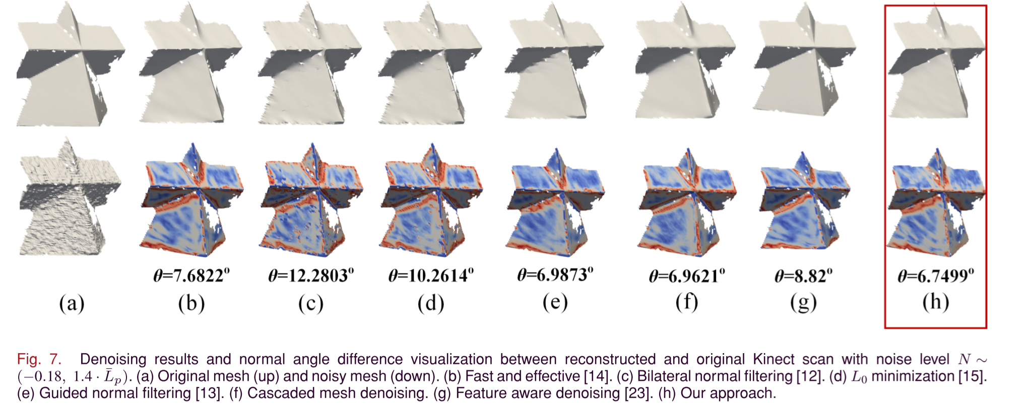三角网格去噪-Fast Mesh Denoising With Data Driven Normal Filtering Using Deep ...