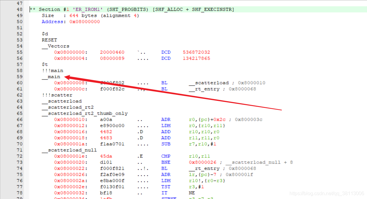 Stm32裸机开发(6) — Keil Mdk下散列文件的分析stm32散列文件分析 Csdn博客 4869