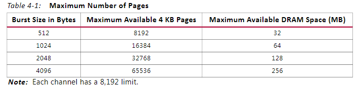 xilinx平台下DDR3映射为VFIFO-CSDN博客