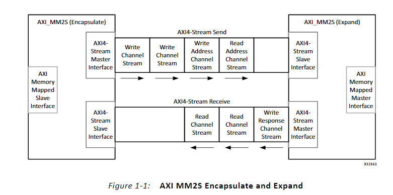 xilinx平台下DDR3映射为VFIFO-CSDN博客