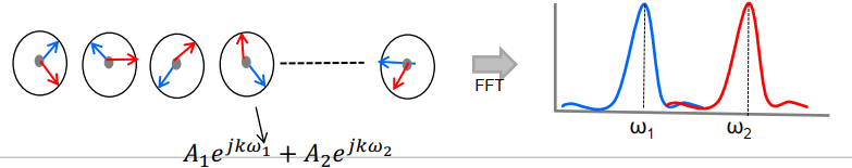 Xiaojie雷达之路---毫米波雷达基础知识---速度估计_doppler fft-CSDN博客