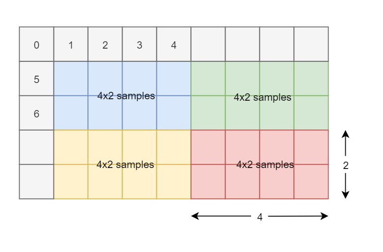 [AV1] Recursive Intra Prediction_predictive recursive-CSDN博客