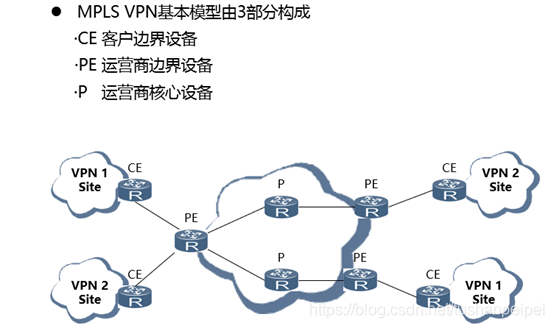 Mpls Virtual Private Network基础内容 Rt值中的export Csdn博客