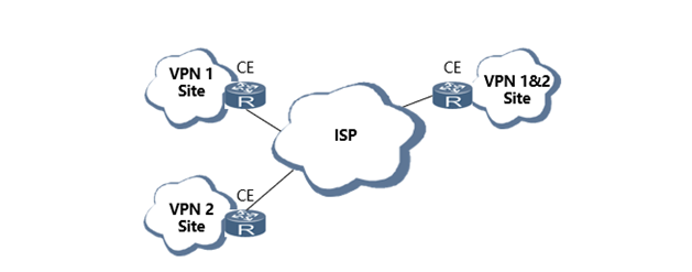 MPLS virtual private network基础内容_rt值中的export-CSDN博客