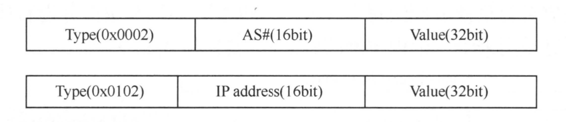 MPLS virtual private network基础内容_rt值中的export-CSDN博客