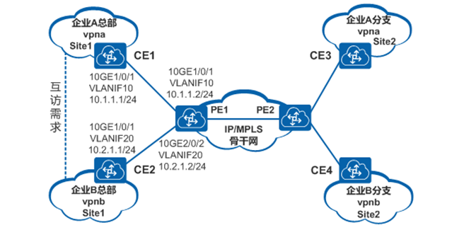 MPLS virtual private network基础内容_rt值中的export-CSDN博客
