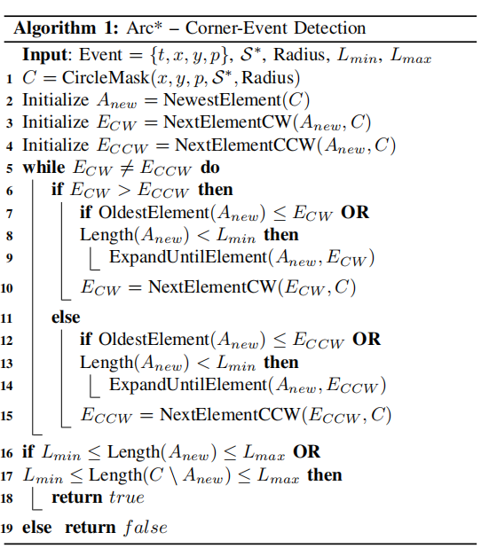 论文笔记--Asynchronous Corner Detection and Tracking_asynchronous corner detection and tracking for ...
