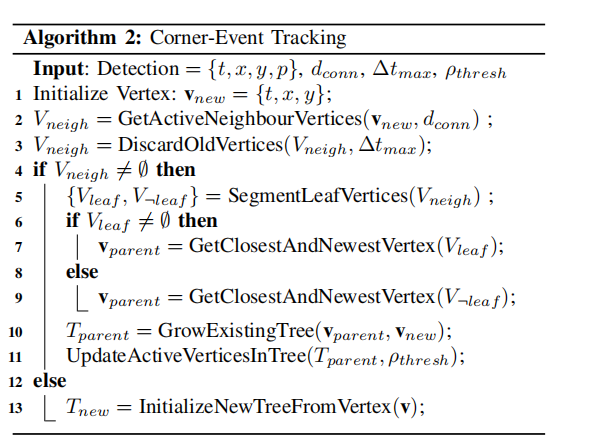 论文笔记--Asynchronous Corner Detection and Tracking_asynchronous corner detection and tracking for ...