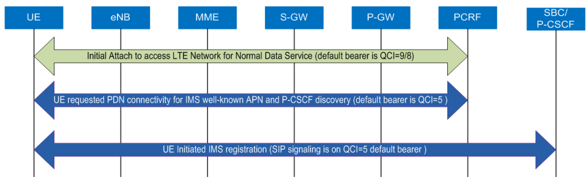 VoLTE 信令分析手册_e-rab release command-CSDN博客