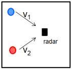 Xiaojie雷达之路---毫米波雷达基础知识---速度估计_doppler fft-CSDN博客