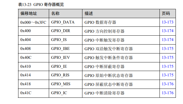 HI3559AV100 GPIO配置和操作（一）_hisi3559操作文档-CSDN博客