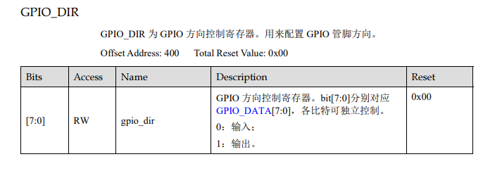 HI3559AV100 GPIO配置和操作（一）_hisi3559操作文档-CSDN博客