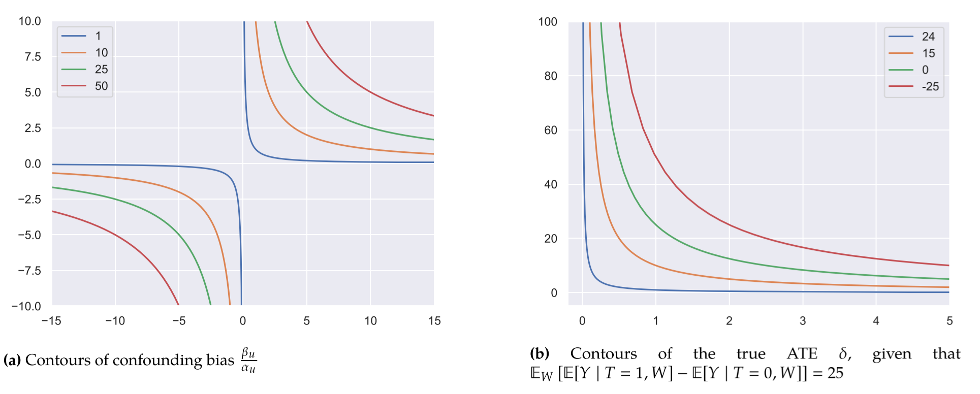 因果推理（七）：Unobserved Confounding: Bounds and Sensitivity Analysis_一千克欣喜的博客-CSDN博客