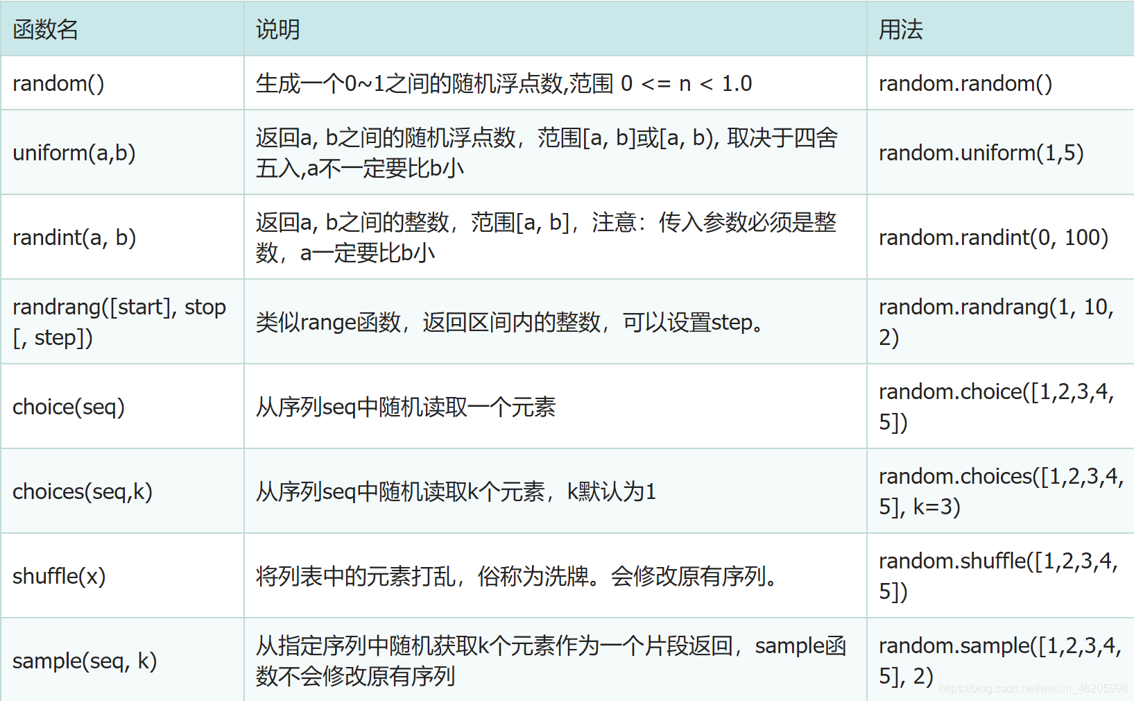 Python语言程序设计基础 第二版(嵩天著)课后答案第四章嵩天python程序设计基础课后答案 Csdn博客