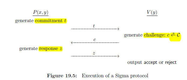 Chapter 19 .Identification and signatures from sigma protocols【基于sigma ...