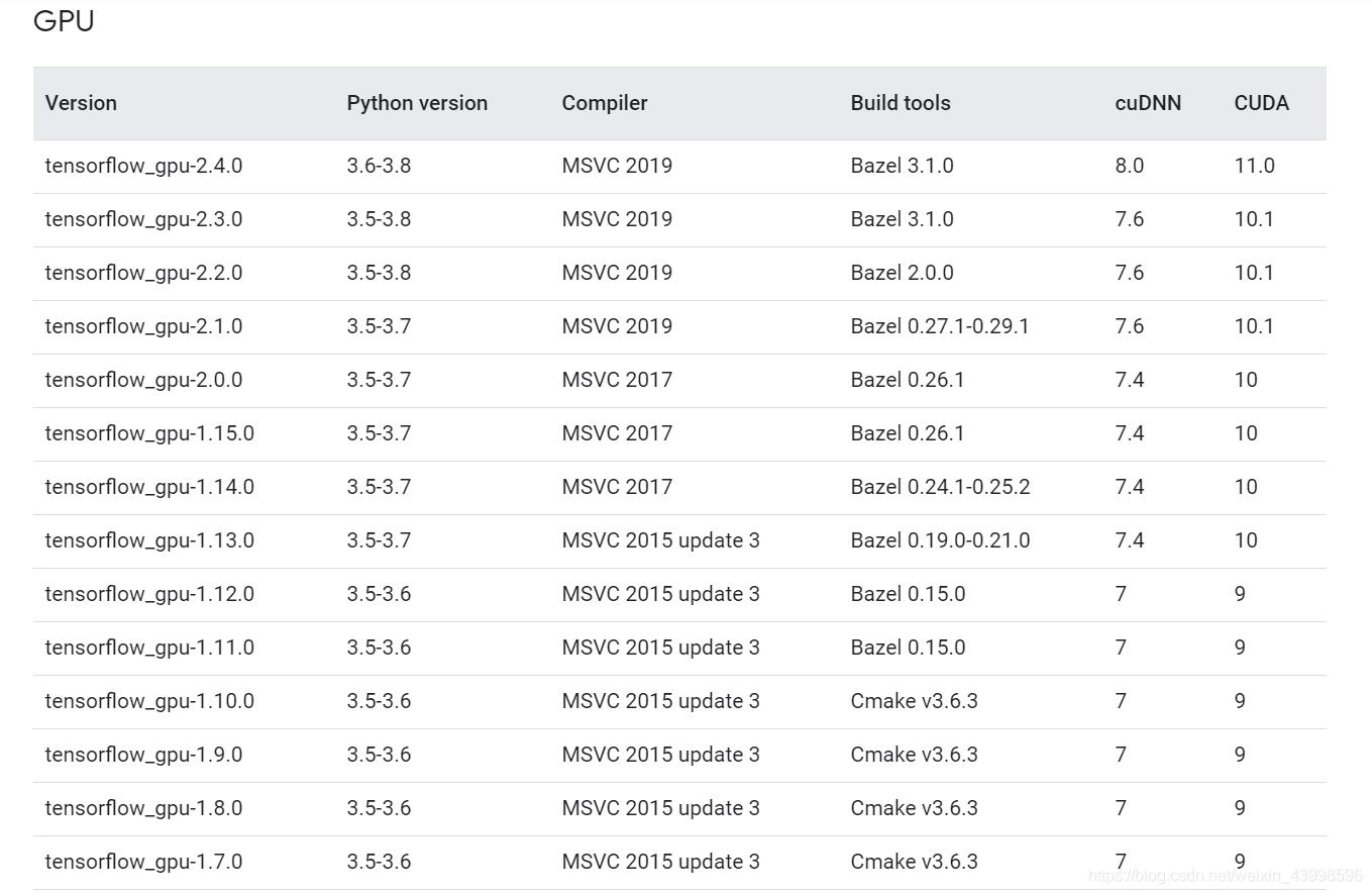 Cudart64 110 Dll Not Found解决方法 Csdn博客