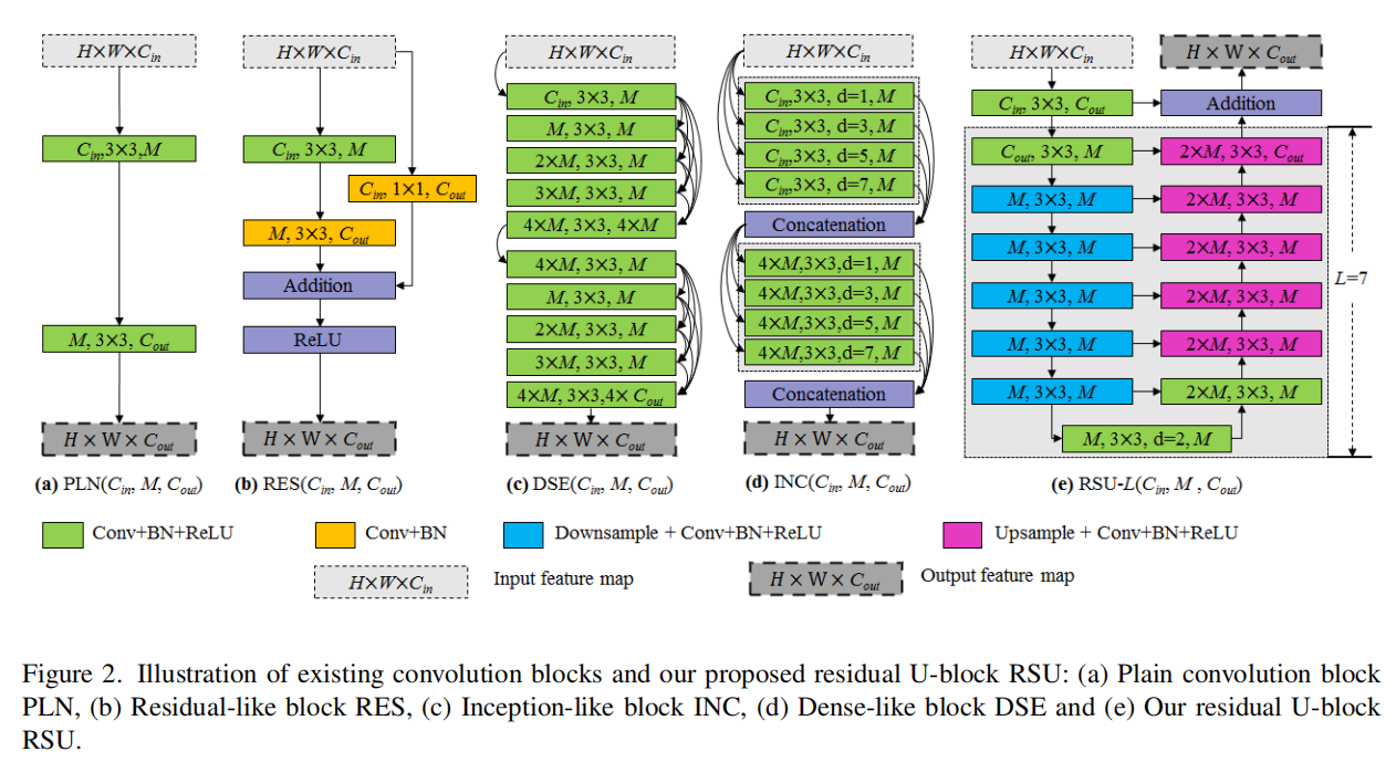 U2-Net_u2net 176.3m-CSDN博客
