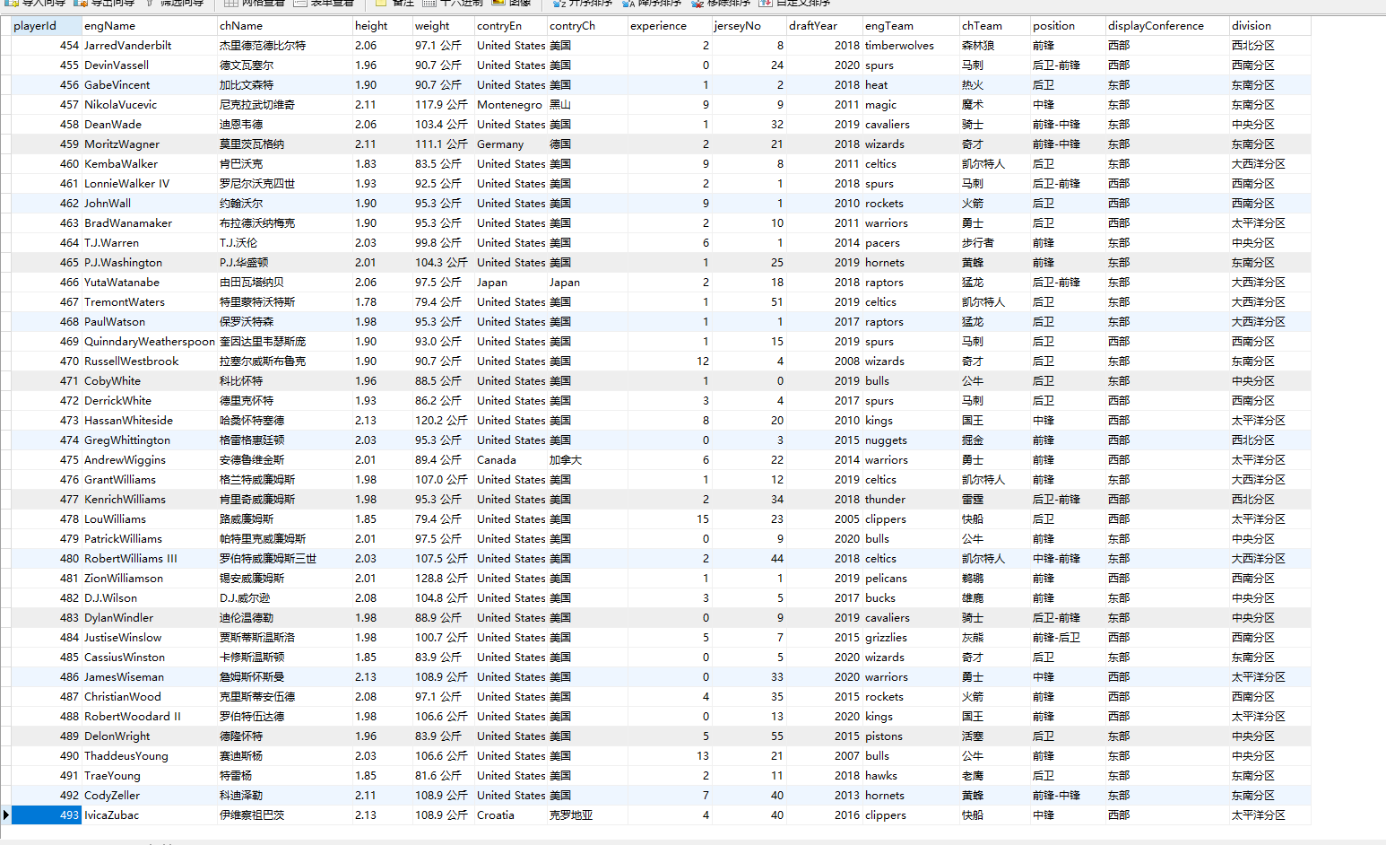 Python之Scrapy爬虫教程NBA球员数据存放到Mysql数据库_scrapy nba-CSDN博客
