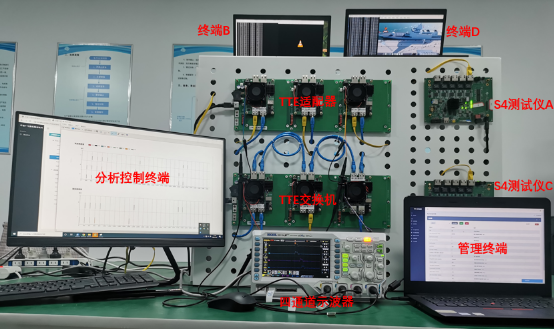 芯准TTE系统测试与验证（2）—— AS6802时间同步_tte时间同步-CSDN博客