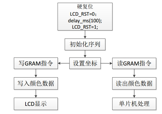 CT117E电路原理图相应芯片的主要功能和作用_theportn1127-CSDN博客