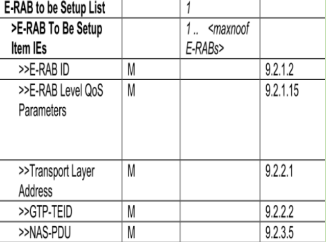 VoLTE 信令分析手册_e-rab release command-CSDN博客