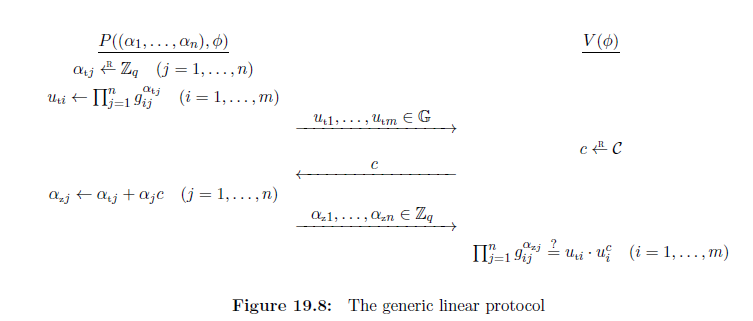 Chapter 19 .Identification and signatures from sigma protocols【基于sigma ...