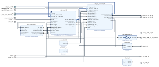 Zynq UltraScale+ MPSoC-dp14 standalone_vivado dp1.4-CSDN博客