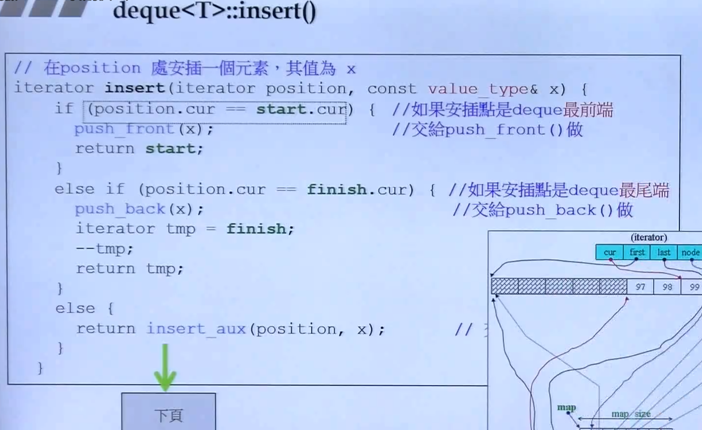 侯捷STL学习笔记：Deque_std::deque insert-CSDN博客