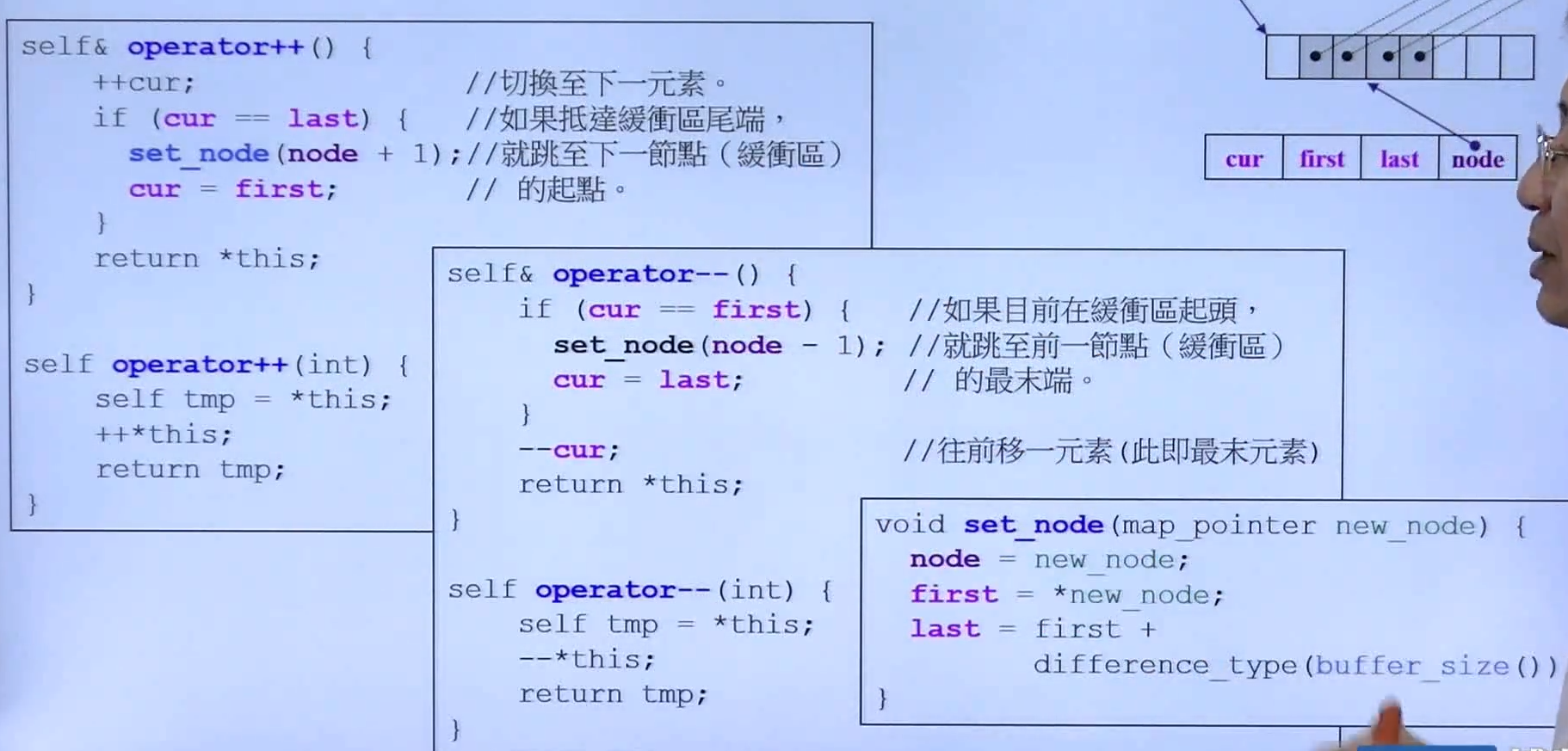 侯捷STL学习笔记：Deque_std::deque insert-CSDN博客