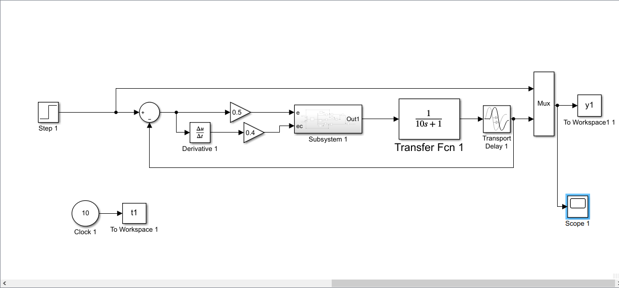 模糊PID控制仿真_模糊pid的kp是变化的?-CSDN博客
