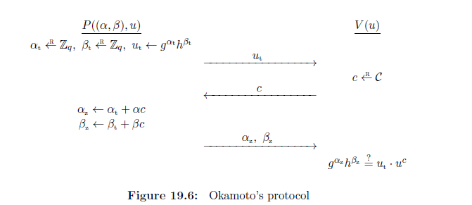 Chapter 19 .Identification and signatures from sigma protocols【基于sigma协议的身份认证和签名】_sigma 身份认证-CSDN博客